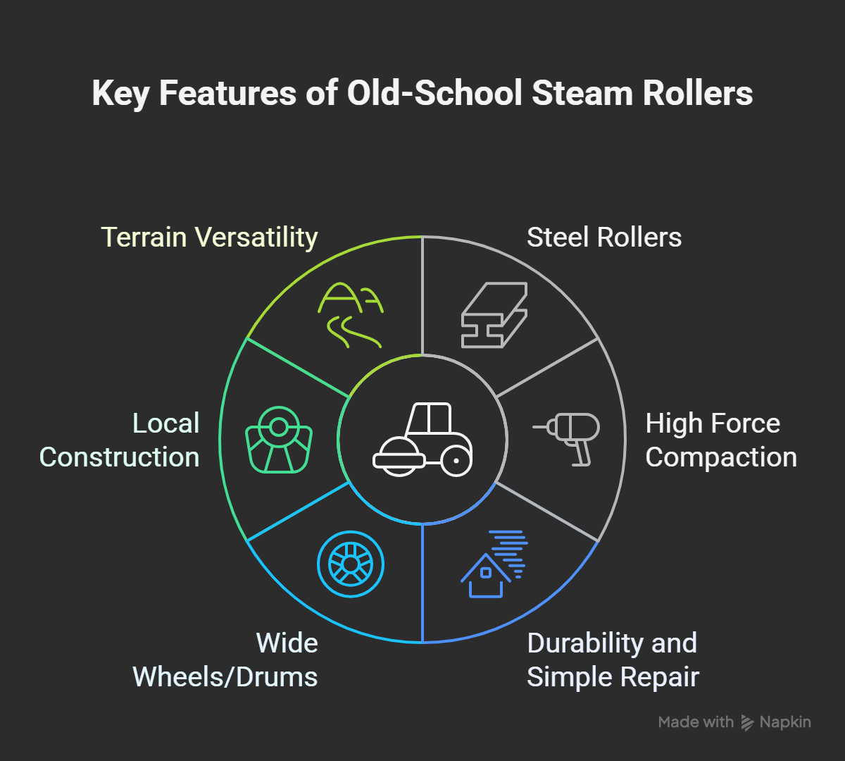 Steam Rollers: Explore how these engineering wonders with bumps