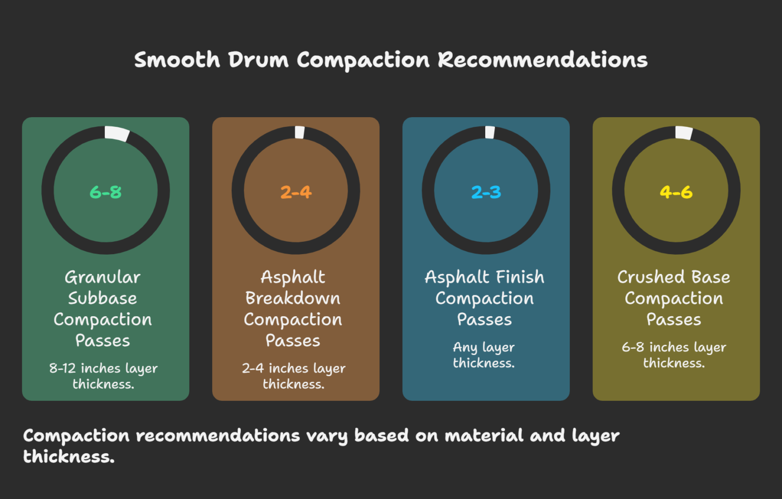 Smooth Drum Compaction: Why to Optimize Smooth Drum Rollers